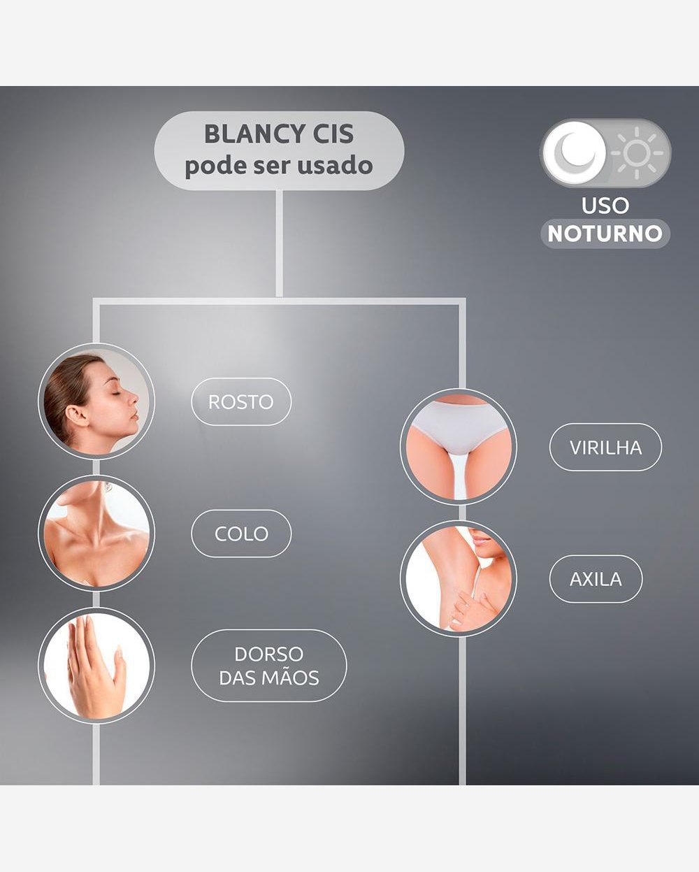 Riachuelo | Mantecorp Blancy Cis Creme Clareador 30g